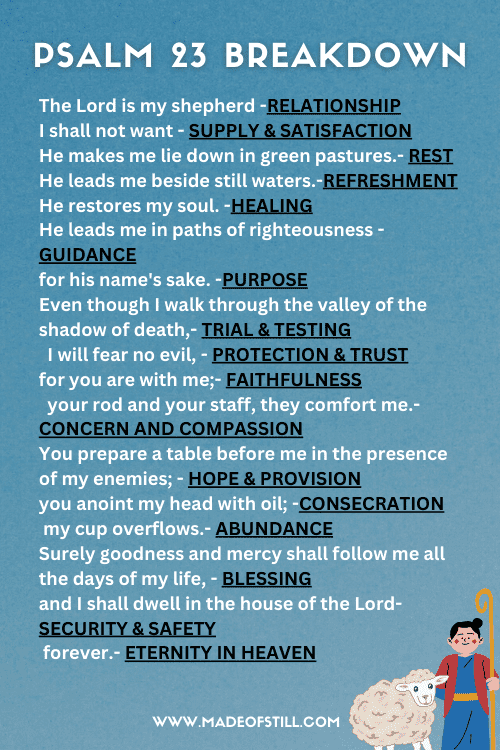 Psalm 23 Simple Explanation Printable Free Templates
